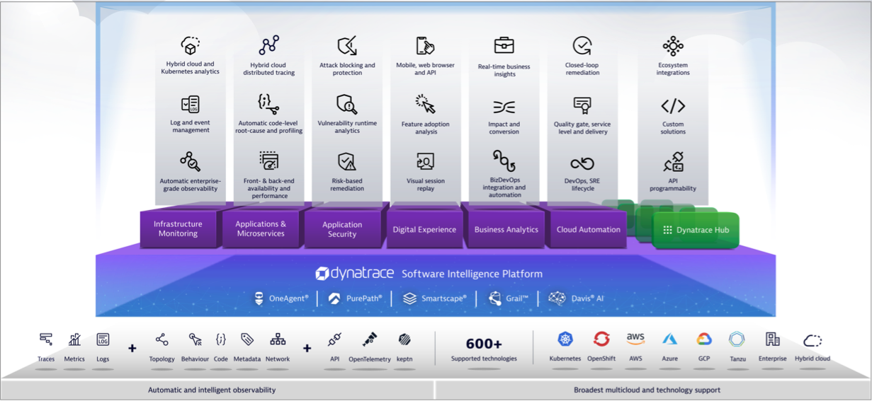 Application Observability Implementation